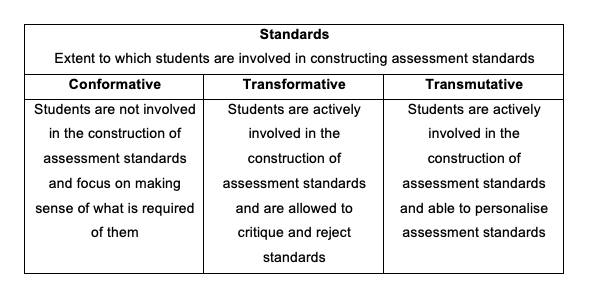 Reclaiming Subjectification in Assessment: A Thinkpiece by Lim Li Yin ...