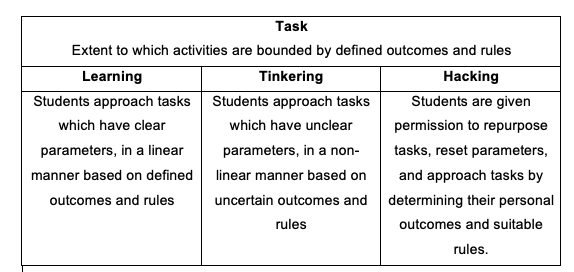 Reclaiming Subjectification in Assessment: A Thinkpiece by Lim Li Yin ...