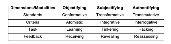Reclaiming Subjectification in Assessment: A Thinkpiece by Lim Li Yin ...
