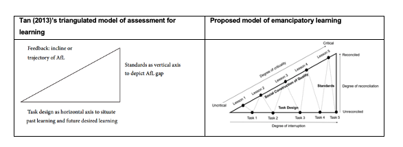 Reclaiming Subjectification in Assessment: A Thinkpiece by Lim Li Yin ...