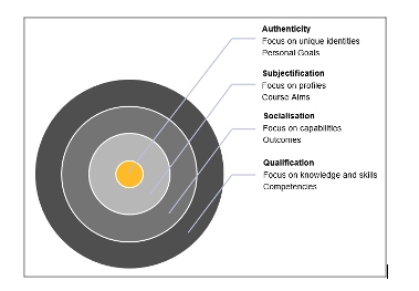 Reclaiming Subjectification in Assessment: A Thinkpiece by Lim Li Yin ...