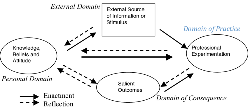 Student Voice: Learning from Ireland – Assessment For All Learners