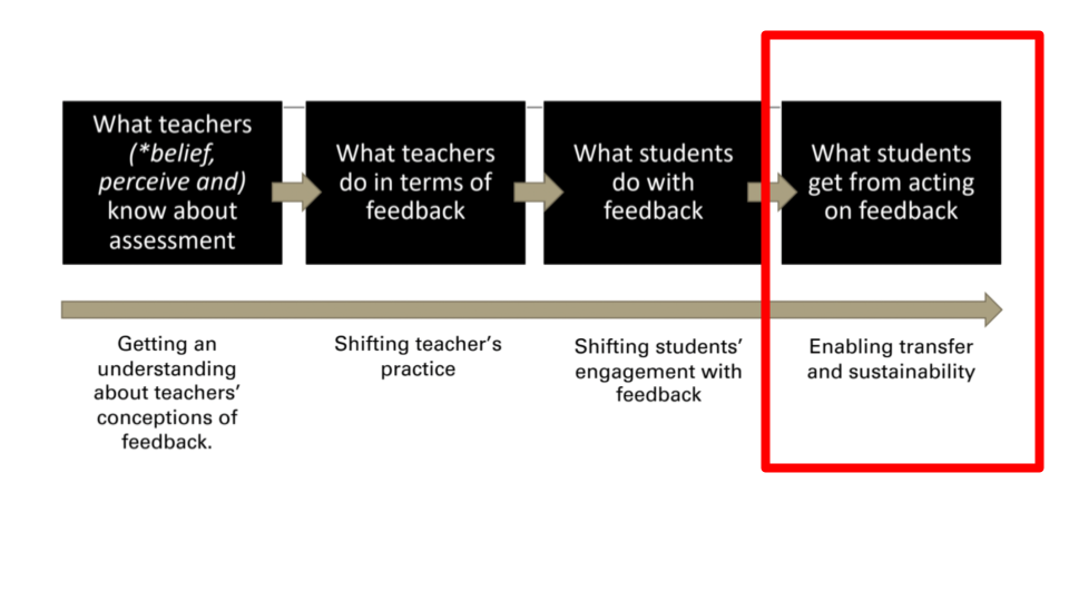 Feedback: From Informative to Transformative – Assessment For All Learners