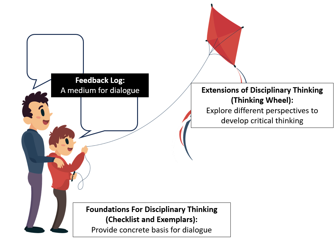 Using Dialogue to Enhance Feedback Practices at Edgefield Secondary ...