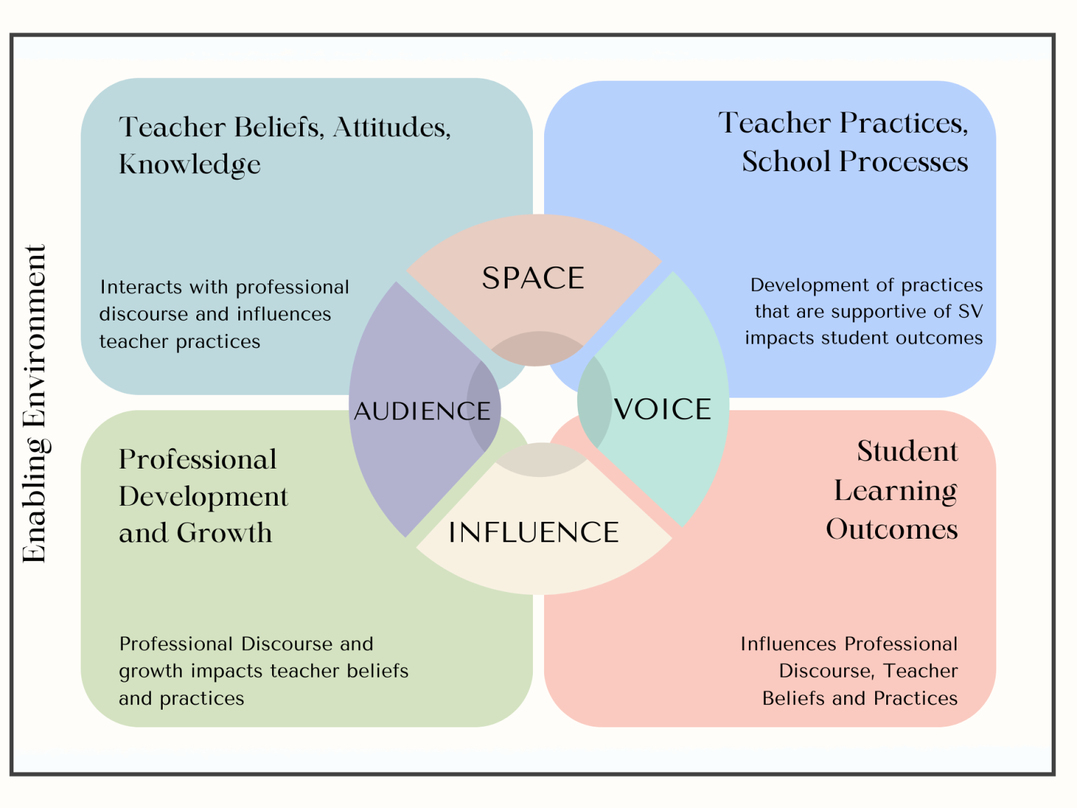 Student Voice: Learning from Ireland – Assessment For All Learners