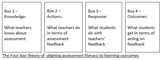 Reframing Assessment to Develop the Future-Ready Learner – Assessment For All Learners