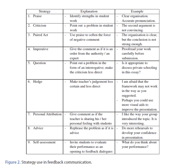 Four Vital Questions Concerning Assessment Feedback – Assessment For ...