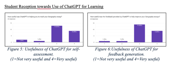 ChatGPT-Assisted Learning: Self-Assessment & Feedback Generation ...