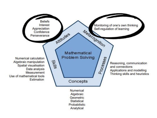 Reframing Assessment to Develop the Future-Ready Learner – Assessment ...