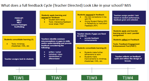 Team-based Professional Development for Feedback Literacy – Assessment ...