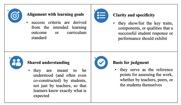 Success Criteria in Educational Assessment: Definitions, Paradigms, and ...
