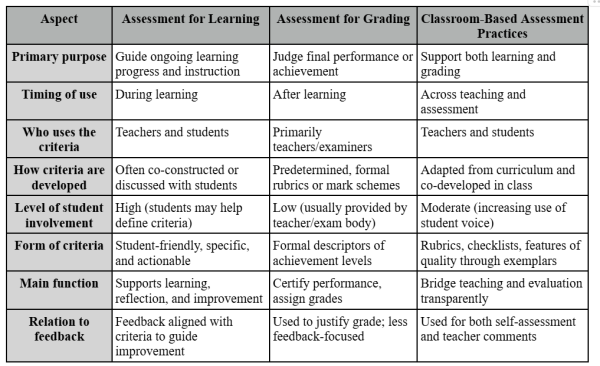 Success Criteria in Educational Assessment: Definitions, Paradigms, and ...